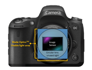 NexOptic Technology Corp: A Revolutionary Flat Lens System - Equedia ...