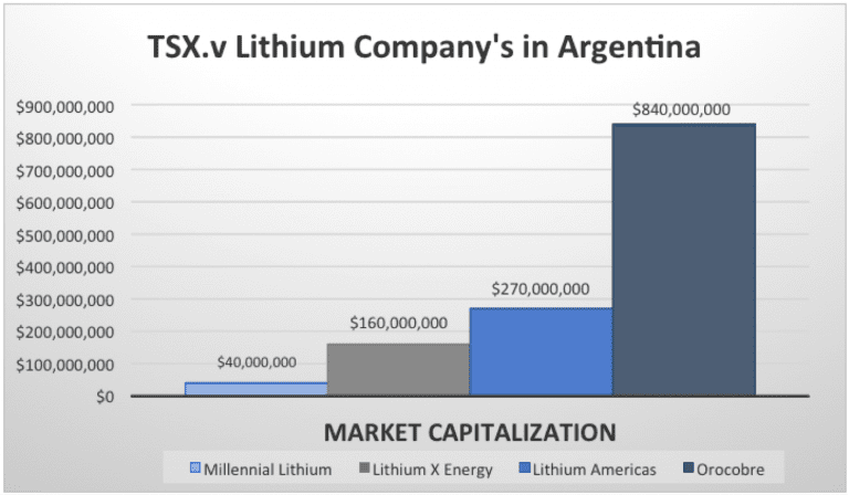 How to Invest in Lithium: The Fuel of the Future - Equedia Investment ...