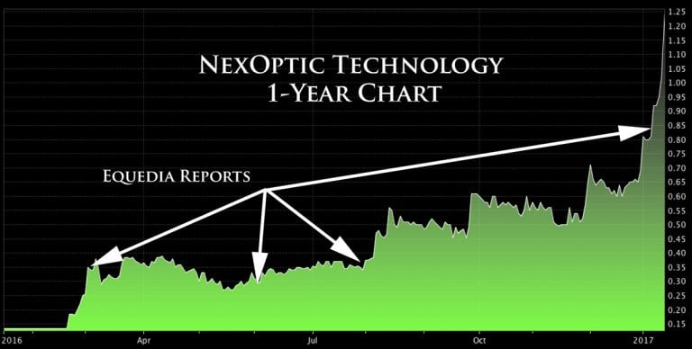 NexOptic Technology Corp: A Revolutionary Flat Lens System - Equedia ...