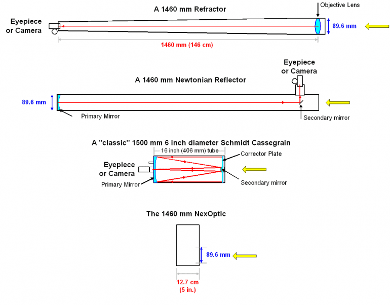 Evaluation of the NexOptic Prototype Telescope - RASC Calgary Centre ...