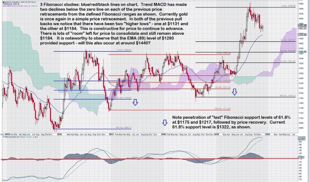 How to Read a Stock Chart: What a Technical Analyst Sees in a Gold ...