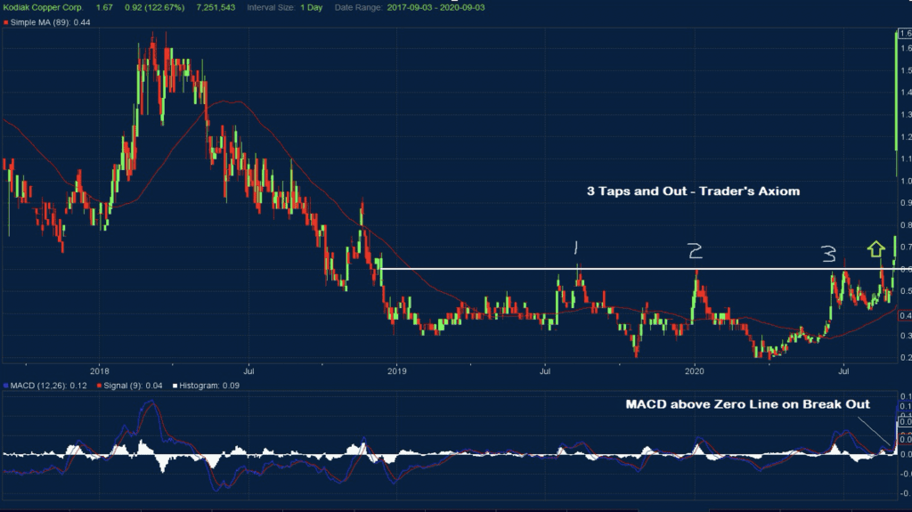 Positive Chart Pattern for Mirasol Resources - Equedia Investment Research