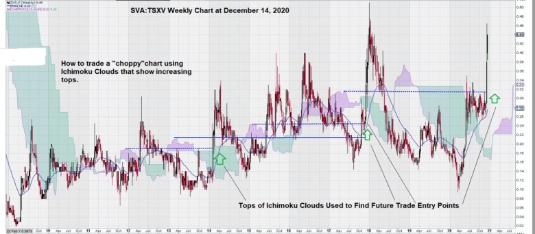 A Look at the Technical Stock Charts for Sernova Corp. - Equedia ...