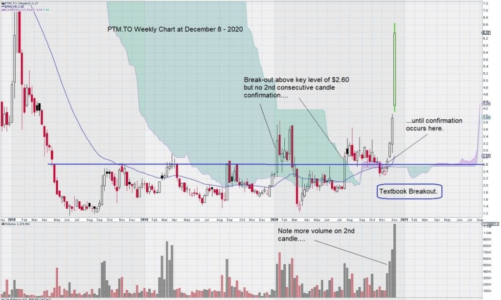 Excelsior Mining Shares Responding: A Look at the Technical Stock Chart ...
