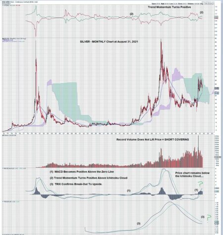 Silver Chart Analysis: A Review of Silver Using Different Time Frames ...