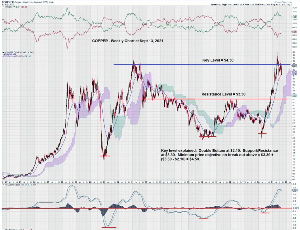 The Baltic Dry Index and Copper - Equedia Investment Research