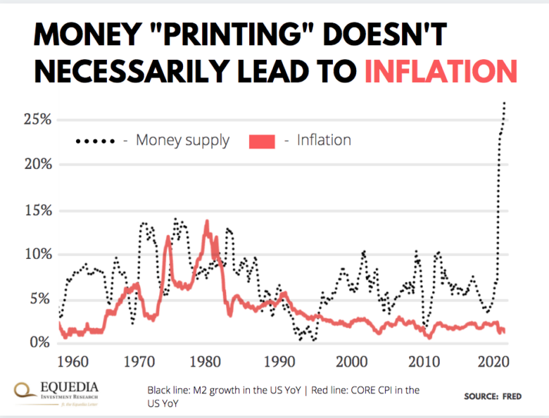 The Inflation Strategy That Works 100% of the Time - Equedia Investment ...