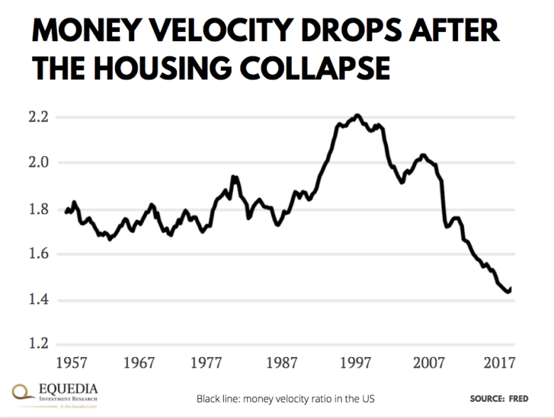 The Inflation Strategy That Works 100% of the Time - Equedia Investment ...