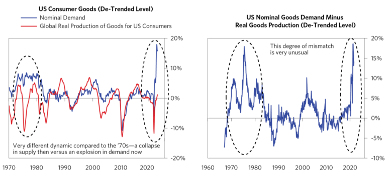 Inflation: Much More than Meets the Eye - Equedia Investment Research