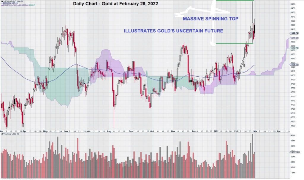 Positive Technical Signals for Gold: Chart Analysis - Equedia ...