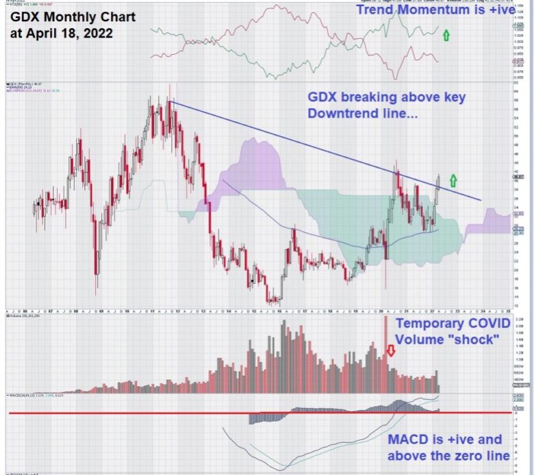 GDX Stock Forecast: Breaking Out? - Equedia Investment Research