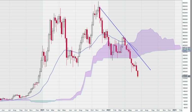 Bitcoin Trend Analysis - Equedia Investment Research