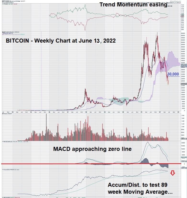 Bitcoin Trend Analysis - Equedia Investment Research