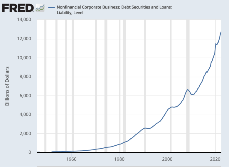 This Chart Predicts a Stock Market Crash - Equedia Investment Research
