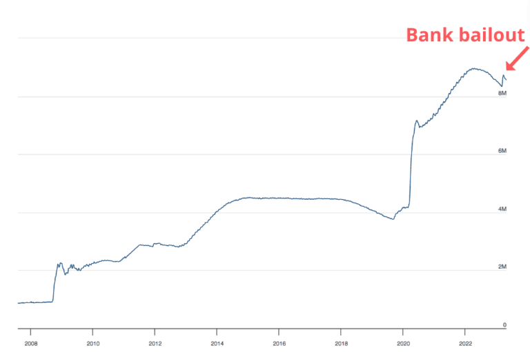 The Banking Failures Were Planned - Equedia Investment Research