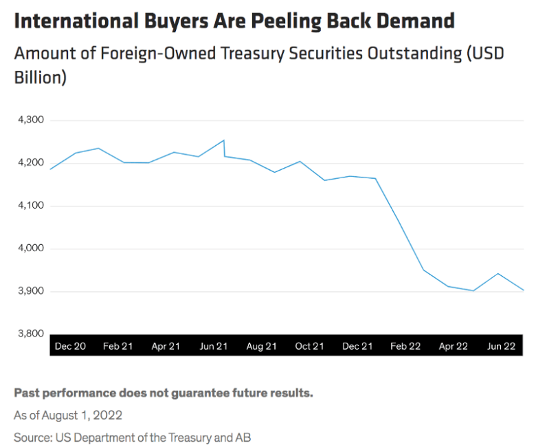 Dollar Debasement Has Begun - Equedia Investment Research