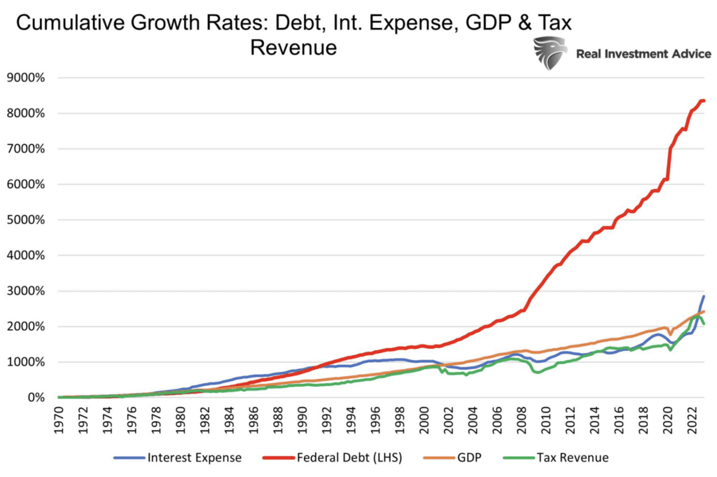 These Shocking Charts Explain Everything - Equedia Investment Research