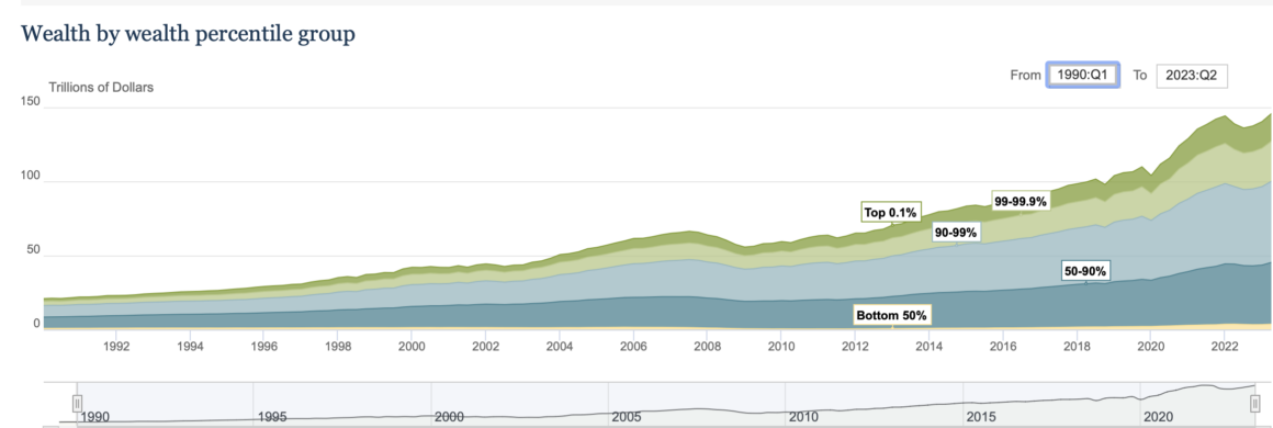 These Shocking Charts Explain Everything - Equedia Investment Research
