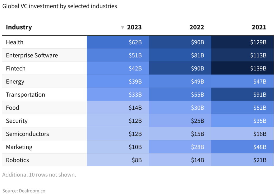 Better than Inside Information: How Venture Capital Get Access ...