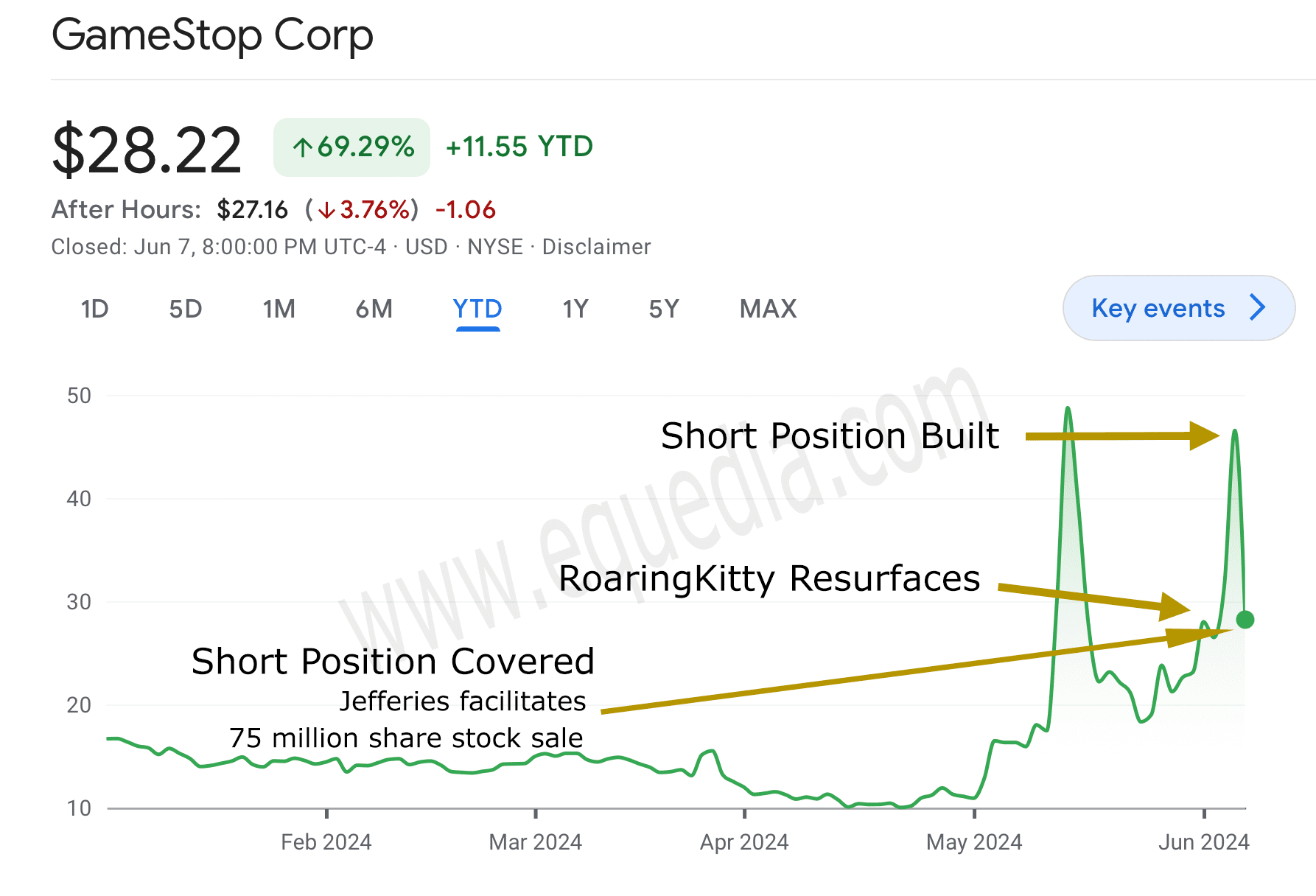Who really controls GameStop stock? These Guys... - Equedia Investment ...